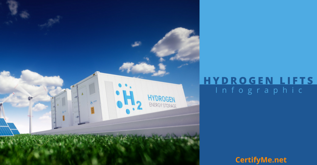Hydrogen Fuel Cell Forklifts And Its Future | CertifyMe.net