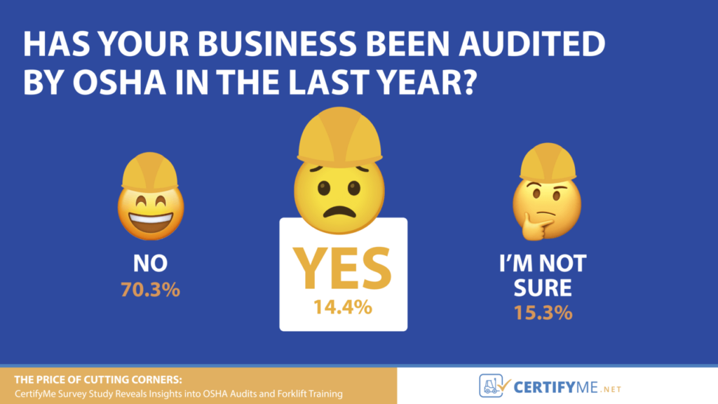 CertifyMe Survey Reveals Insights of OSHA Audits and Forklift Training