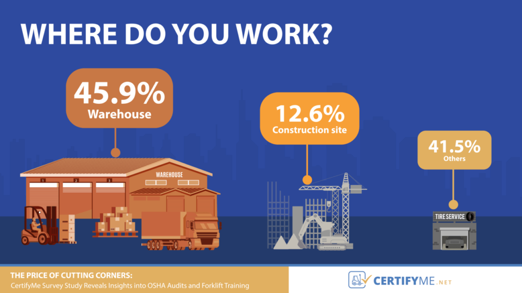 CertifyMe Survey Reveals Insights of OSHA Audits and Forklift Training
